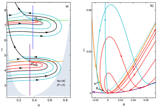 Optimization and Stability of Heat Engines: The Role of Entropy Evolution