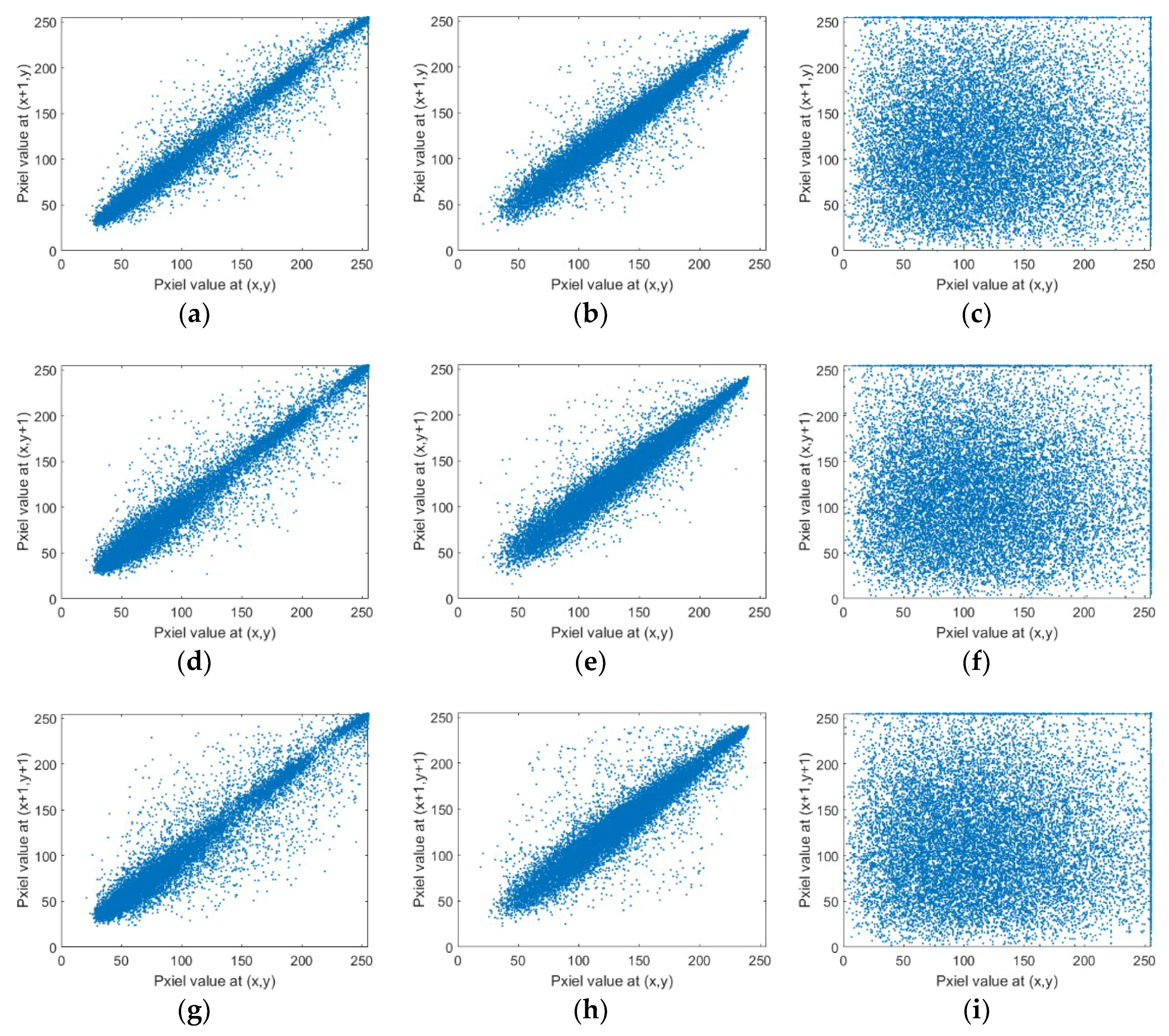 Double Quantum Image Encryption Based on Arnold Transform and Qubit Random Rotation