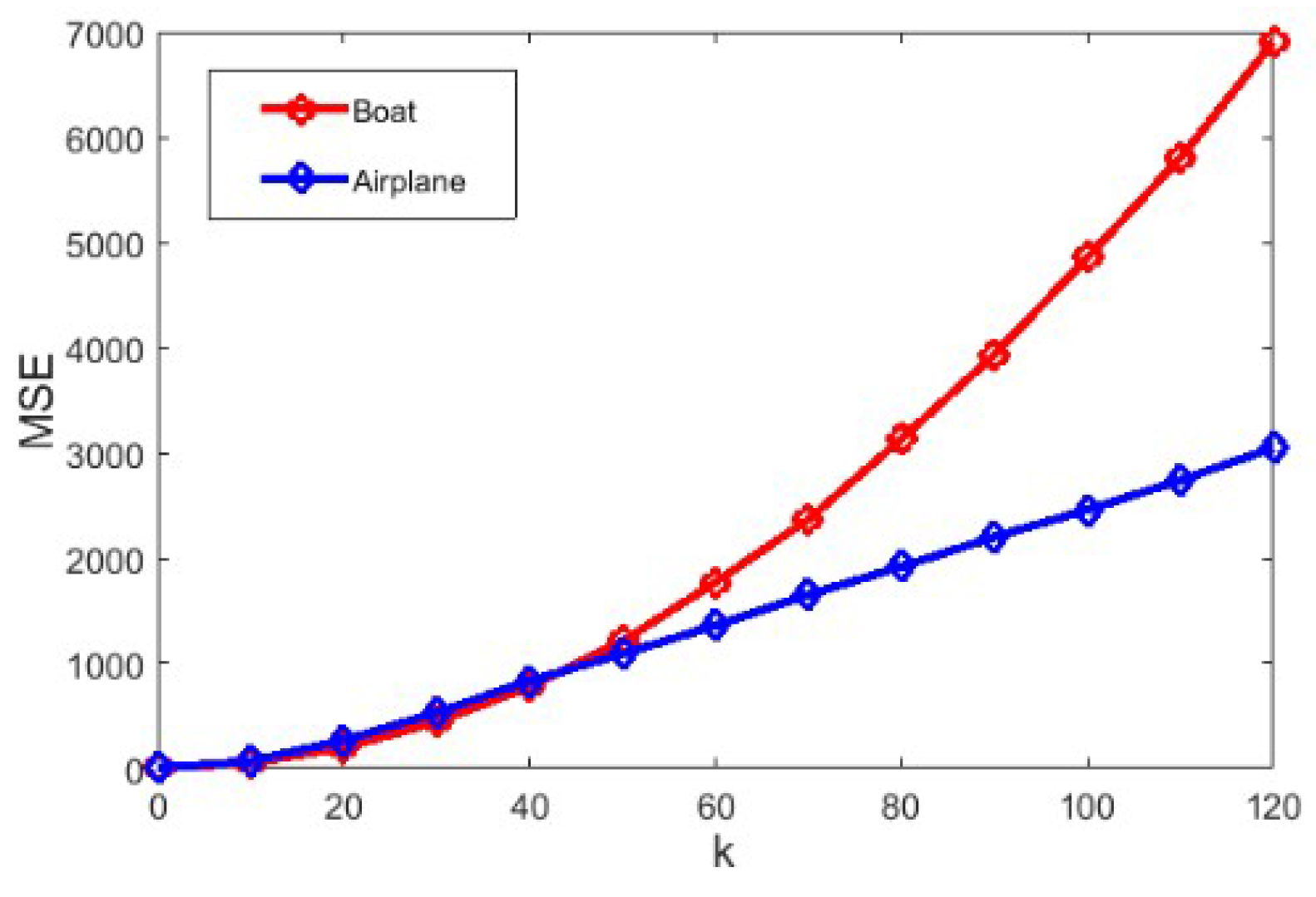 Double Quantum Image Encryption Based on Arnold Transform and Qubit Random Rotation