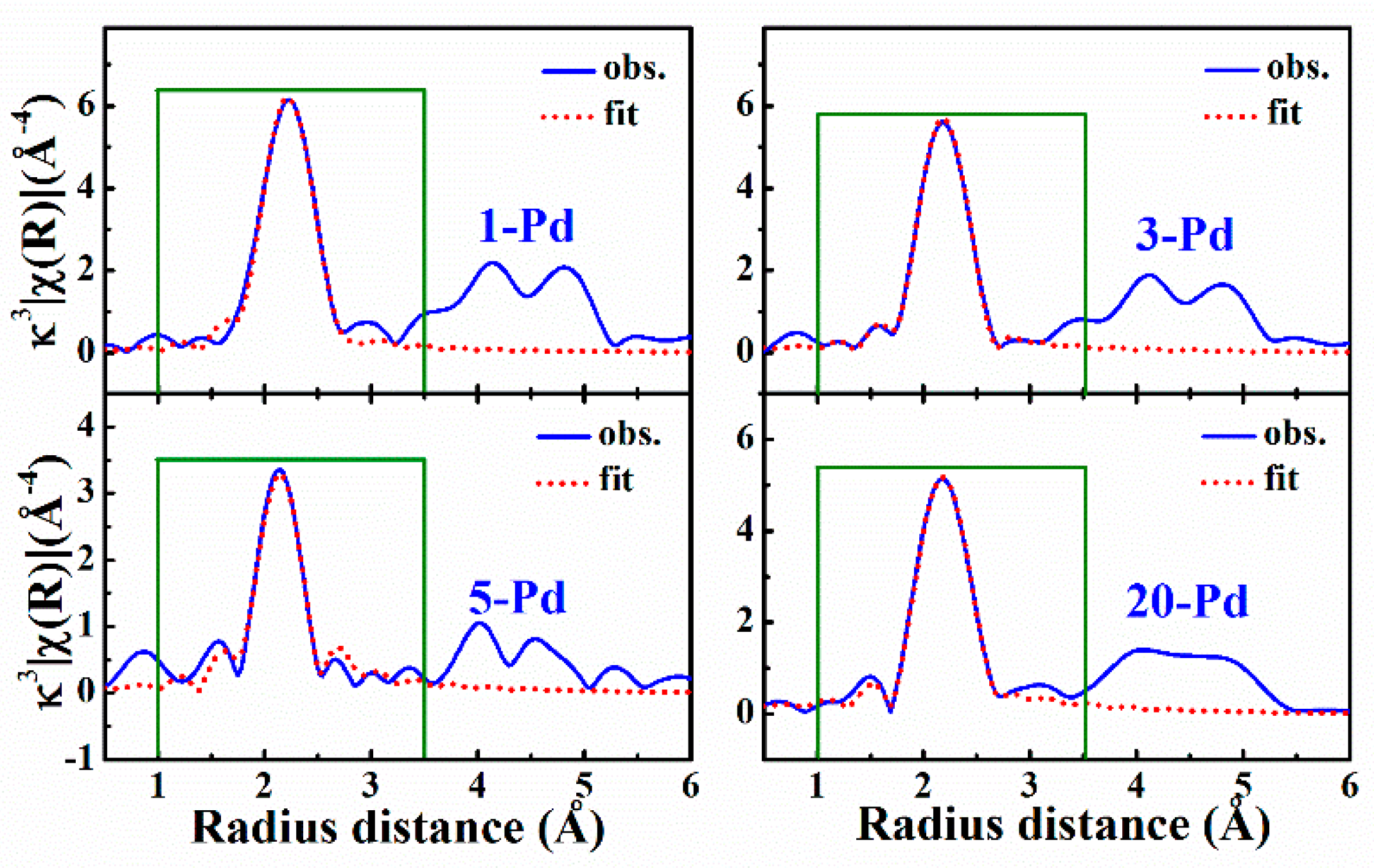 Lattice Distortion and Phase Stability of Pd-Doped NiCoFeCr Solid ...