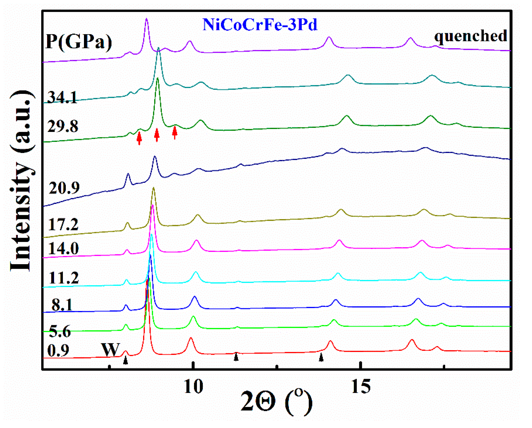 Lattice Distortion and Phase Stability of Pd-Doped NiCoFeCr Solid ...