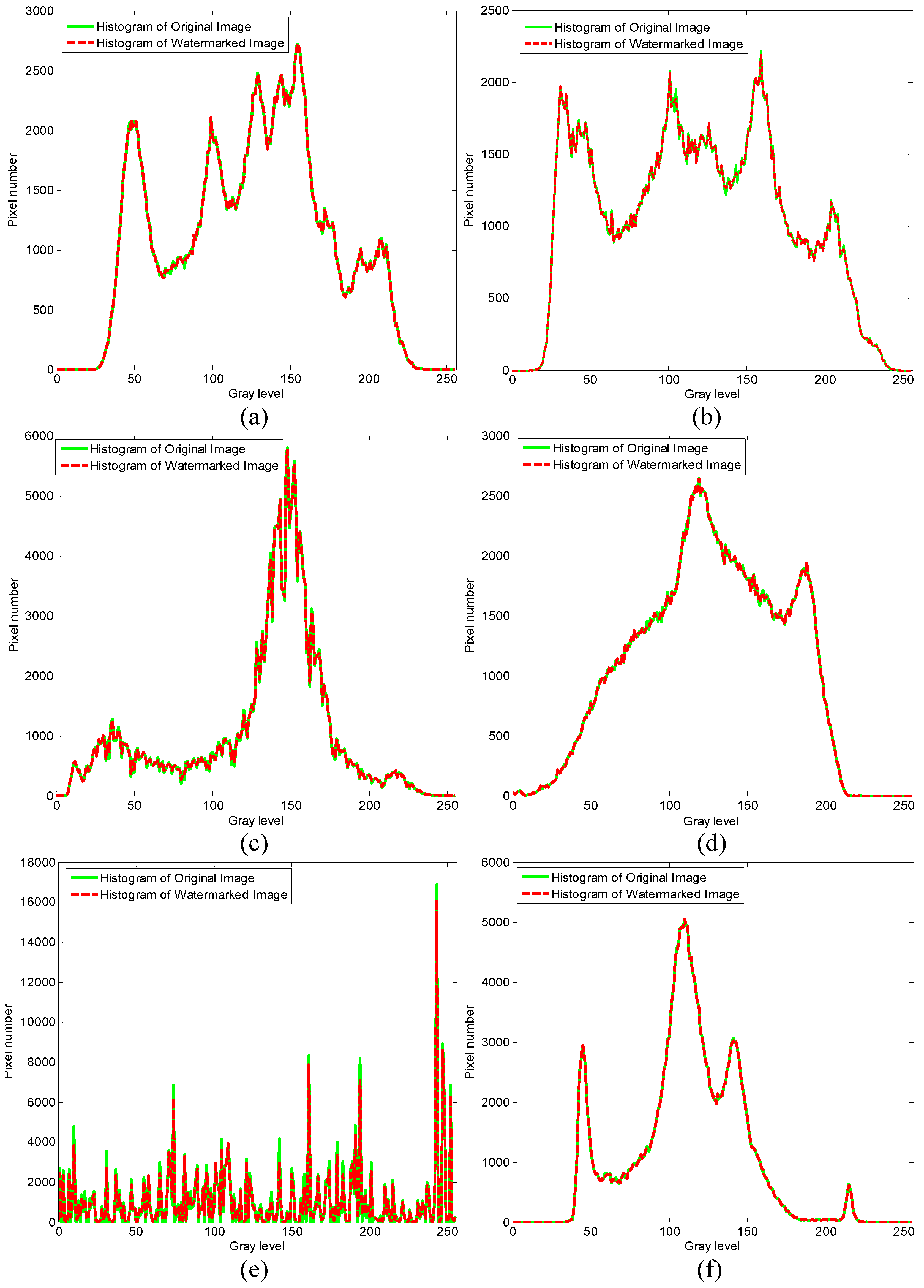 A Logarithmic Quantization-Based Image Watermarking Using Information Entropy in the Wavelet Domain