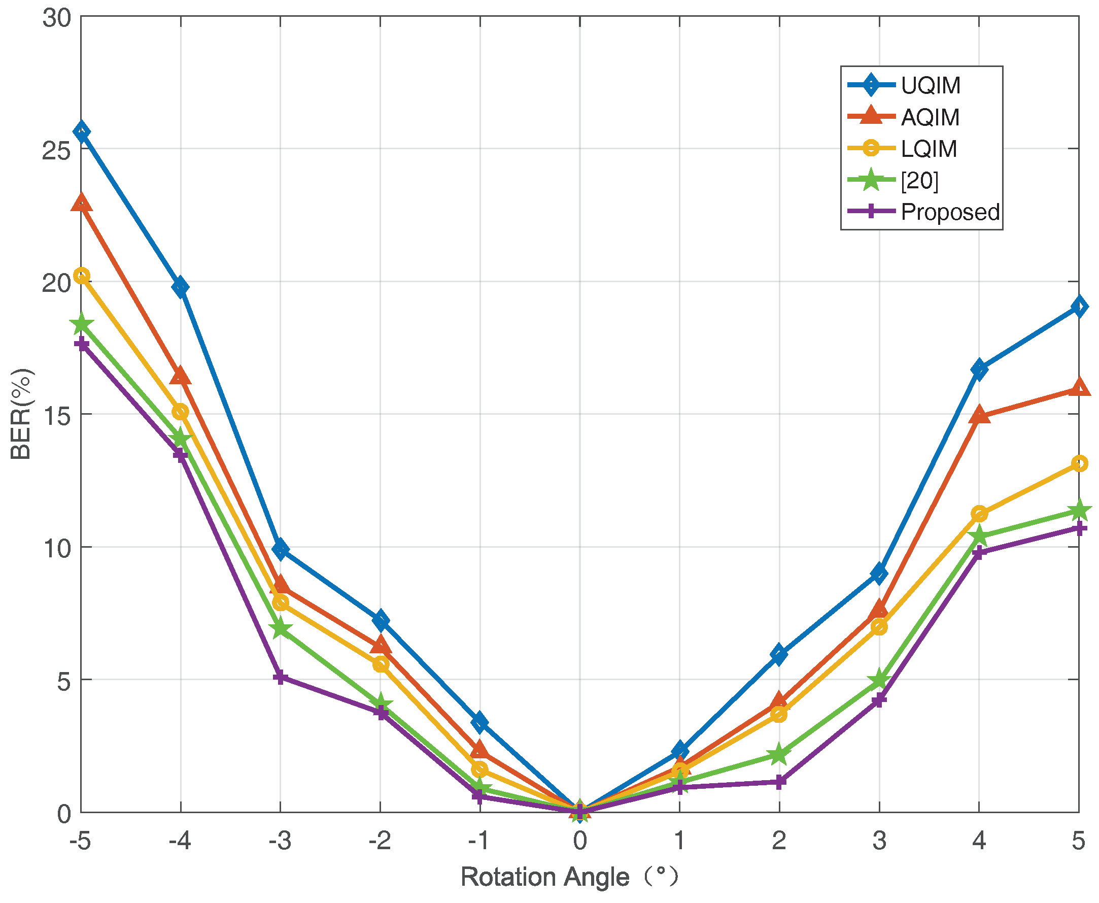 A Logarithmic Quantization-Based Image Watermarking Using Information Entropy in the Wavelet Domain