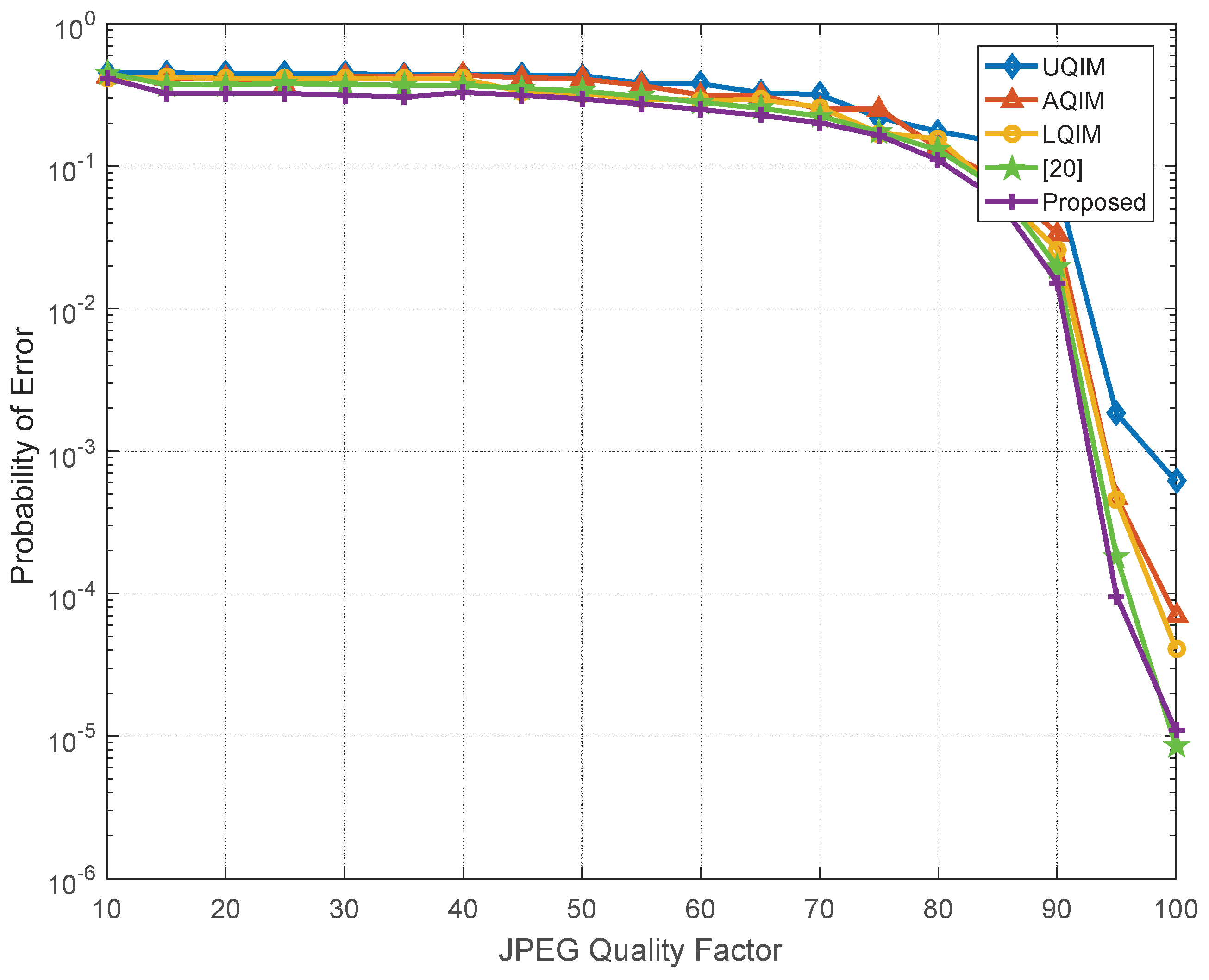 A Logarithmic Quantization-Based Image Watermarking Using Information Entropy in the Wavelet Domain