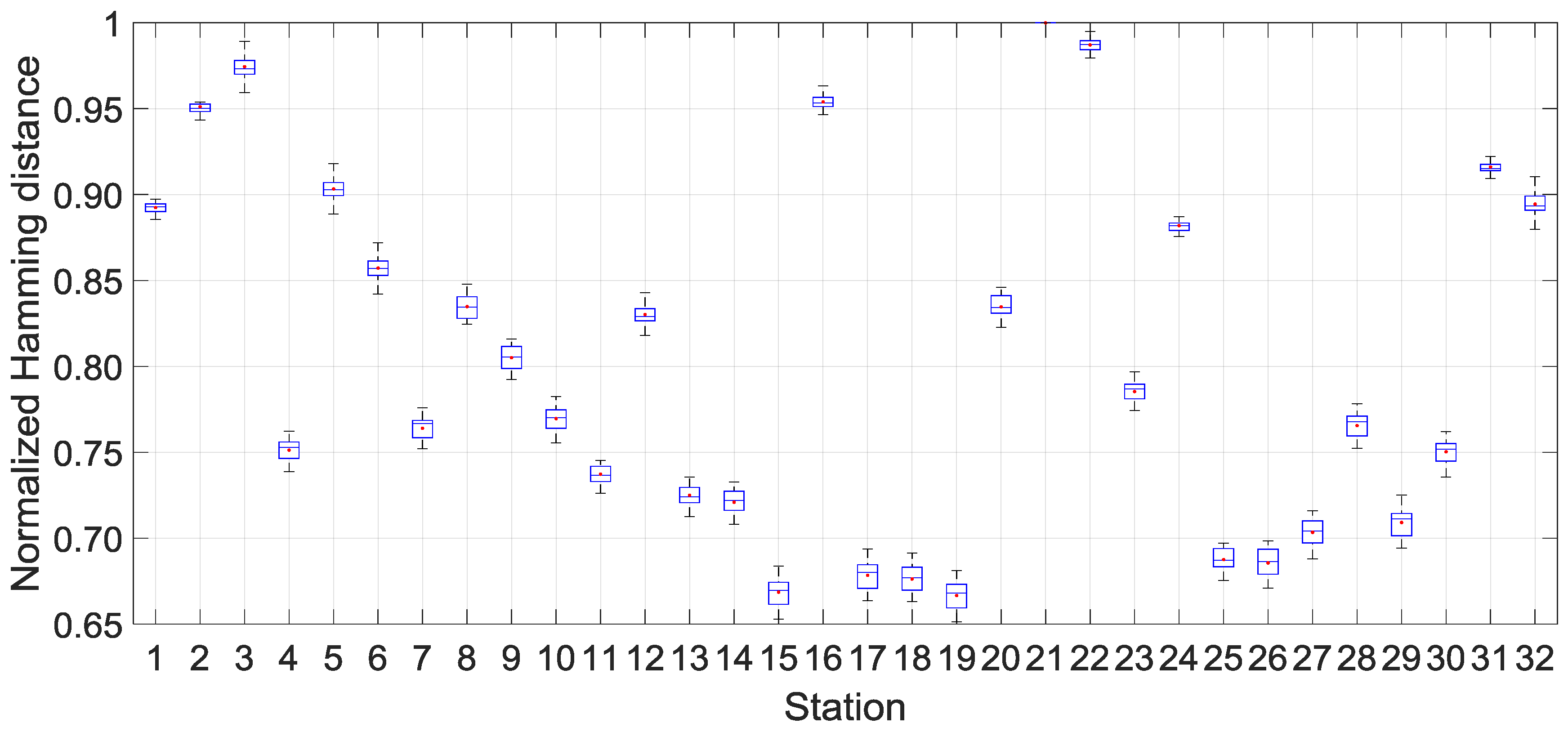Spatial and Temporal Non-Linear Dynamics Analysis and Predictability of ...