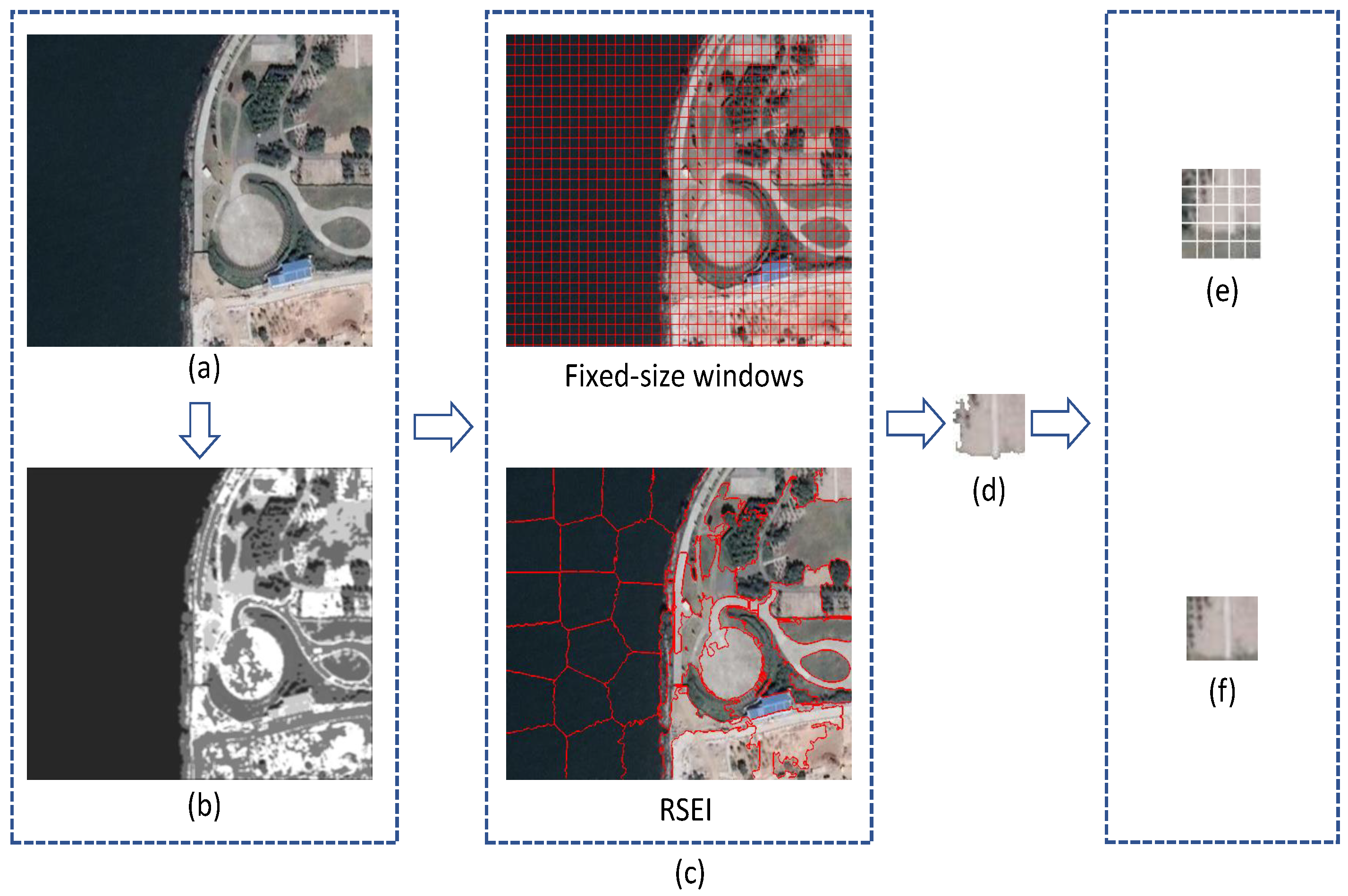 Rectangular-Normalized Superpixel Entropy Index for Image Quality Assessment