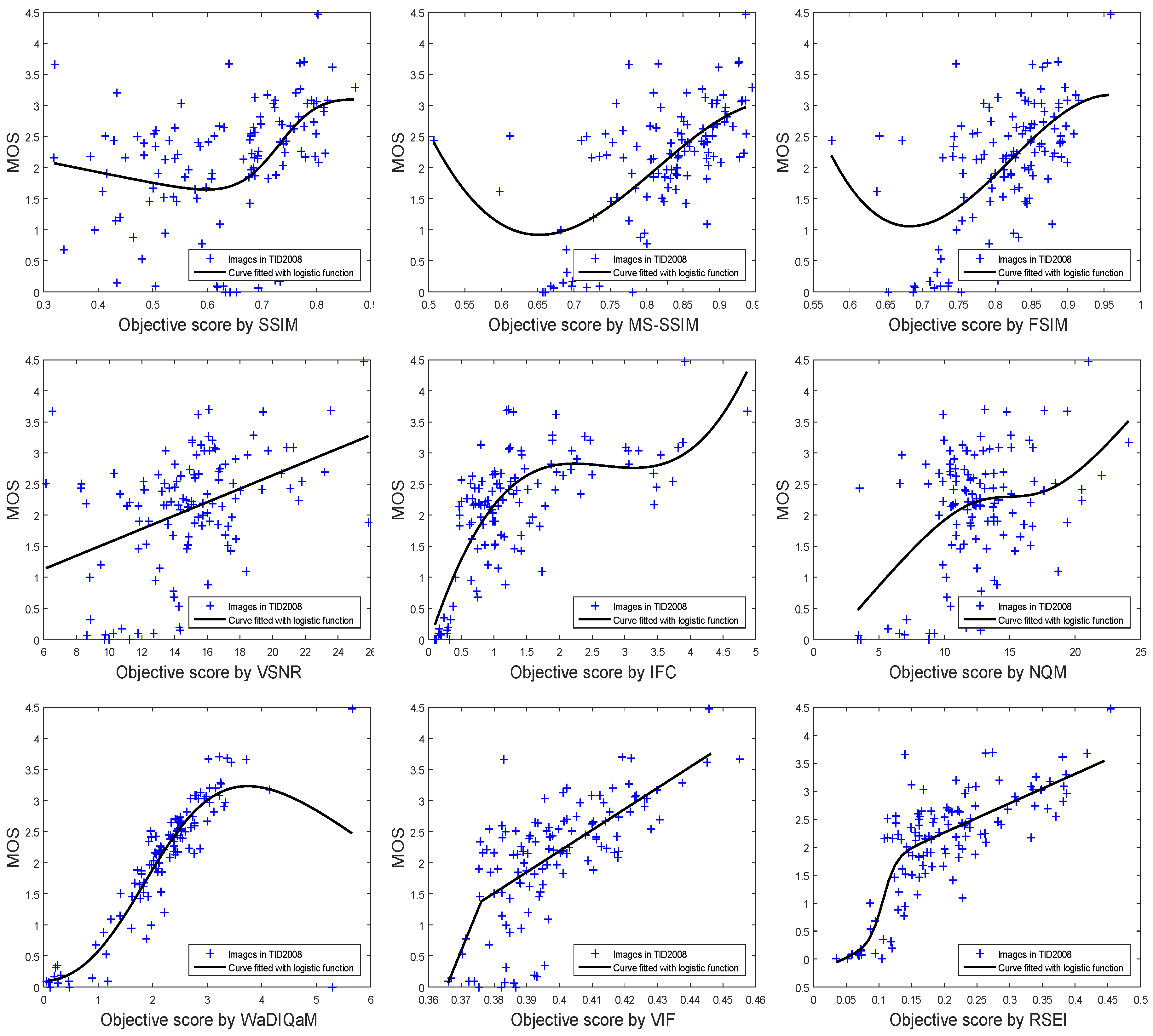 Rectangular-Normalized Superpixel Entropy Index for Image Quality Assessment