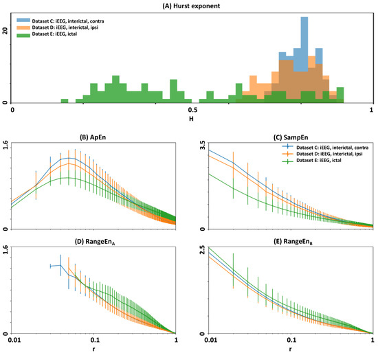 Entropy Free Full Text Range Entropy A Bridge Between Signal Complexity And Self Similarity