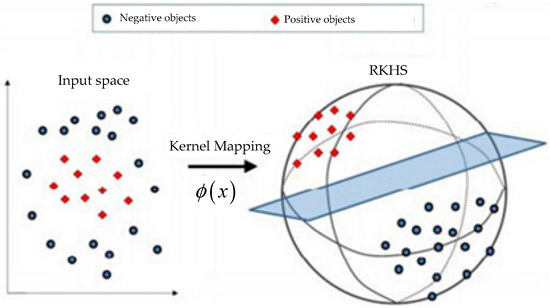 Entropy | Free Full-Text | A Comprehensive Evaluation of Graph Kernels for Unattributed Graphs