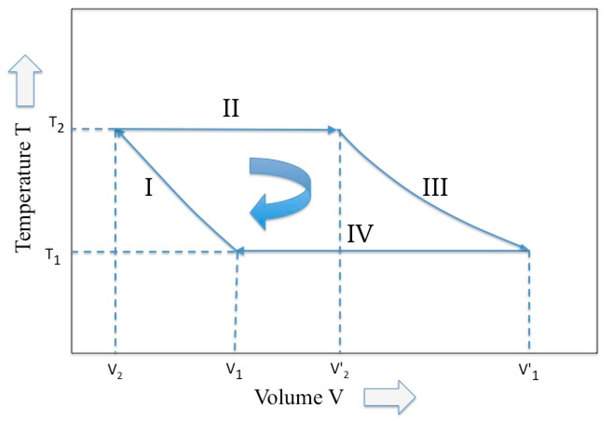 Entropy | Free Full-Text | Entropy, Carnot Cycle, and Information Theory Entropy | Free Full-Text | Entropy, Carnot Cycle, and Information Theory