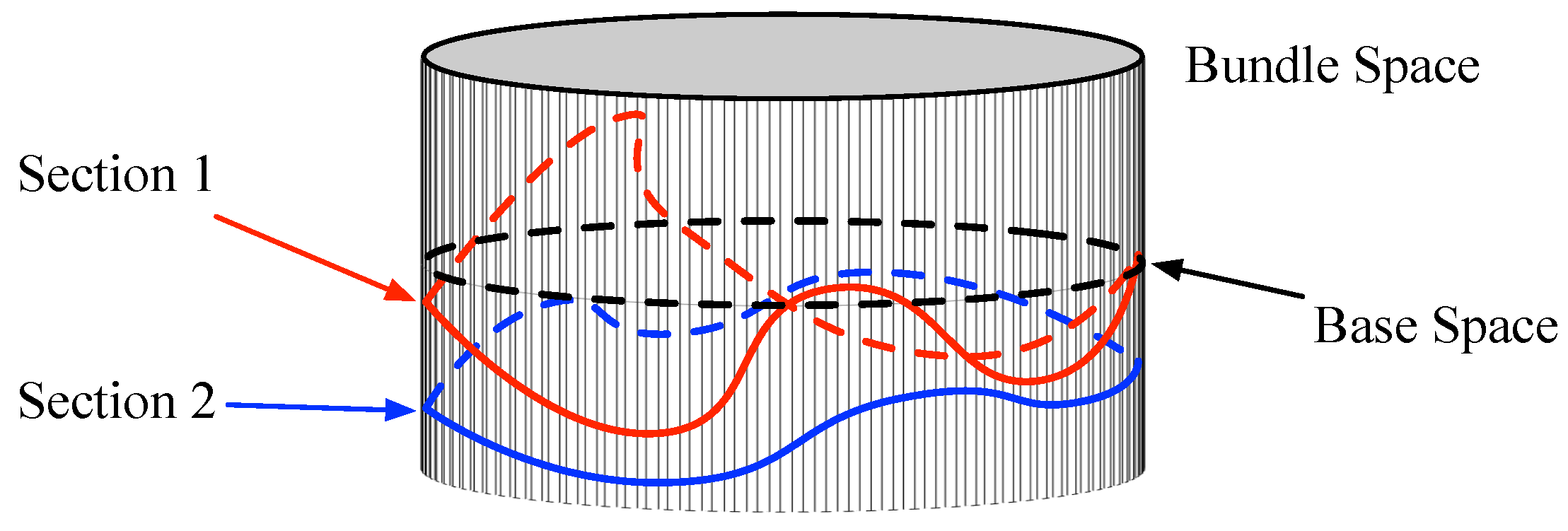Vector Bundle Model of Complex Electromagnetic Space and Change Detection