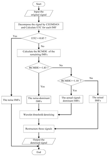 Entropy | An Open Access Journal from MDPI