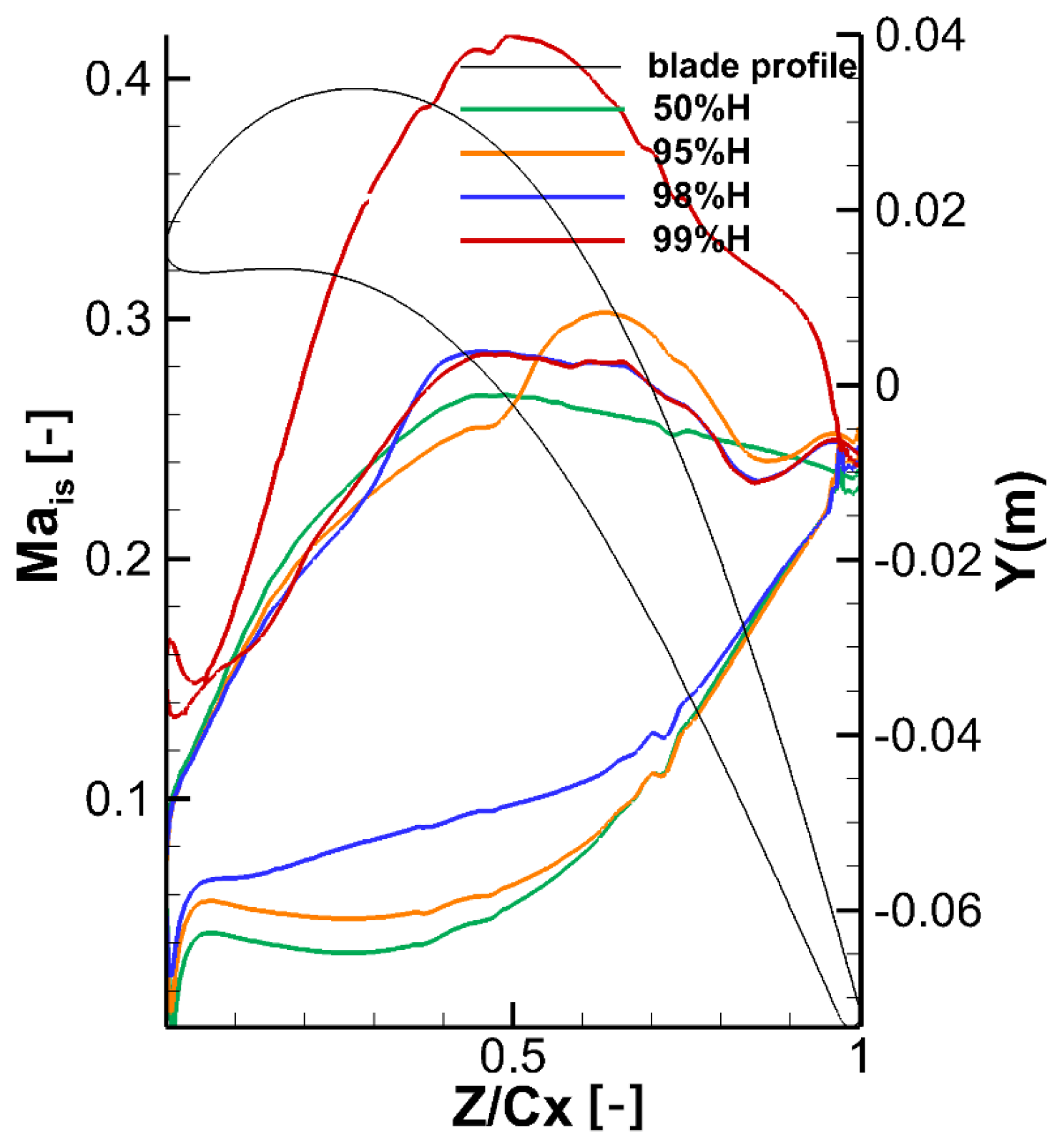 Entropy Analysis of the Flat Tip Leakage Flow with Delayed Detached ...