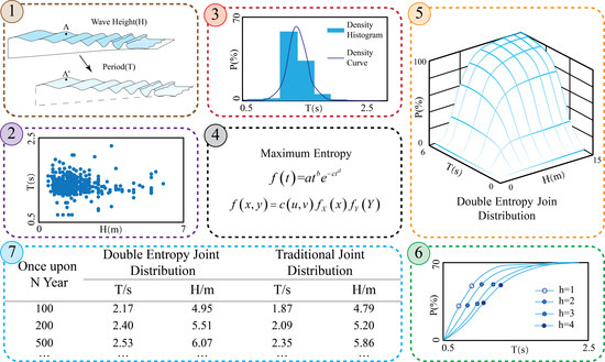 Entropy Free Full Text Double Entropy Joint Distribution Function
