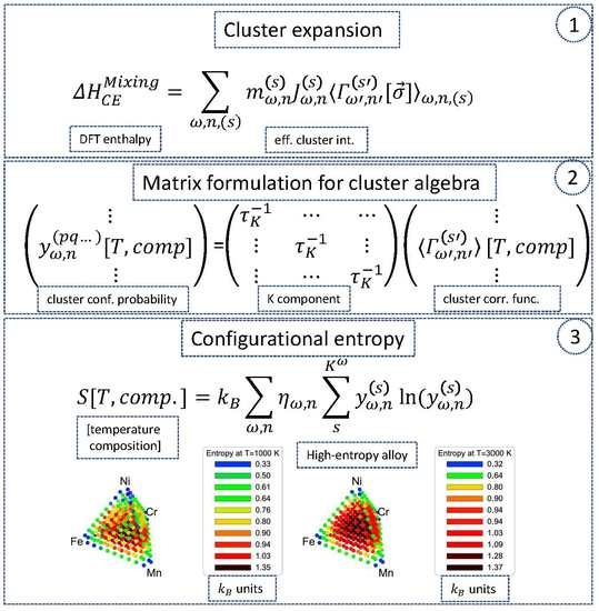 Entropy | Free Full-Text | Configurational Entropy in Multicomponent Alloys: Matrix Formulation ...