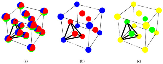 Entropy | Free Full-Text | Configurational Entropy in Multicomponent Alloys: Matrix Formulation ...