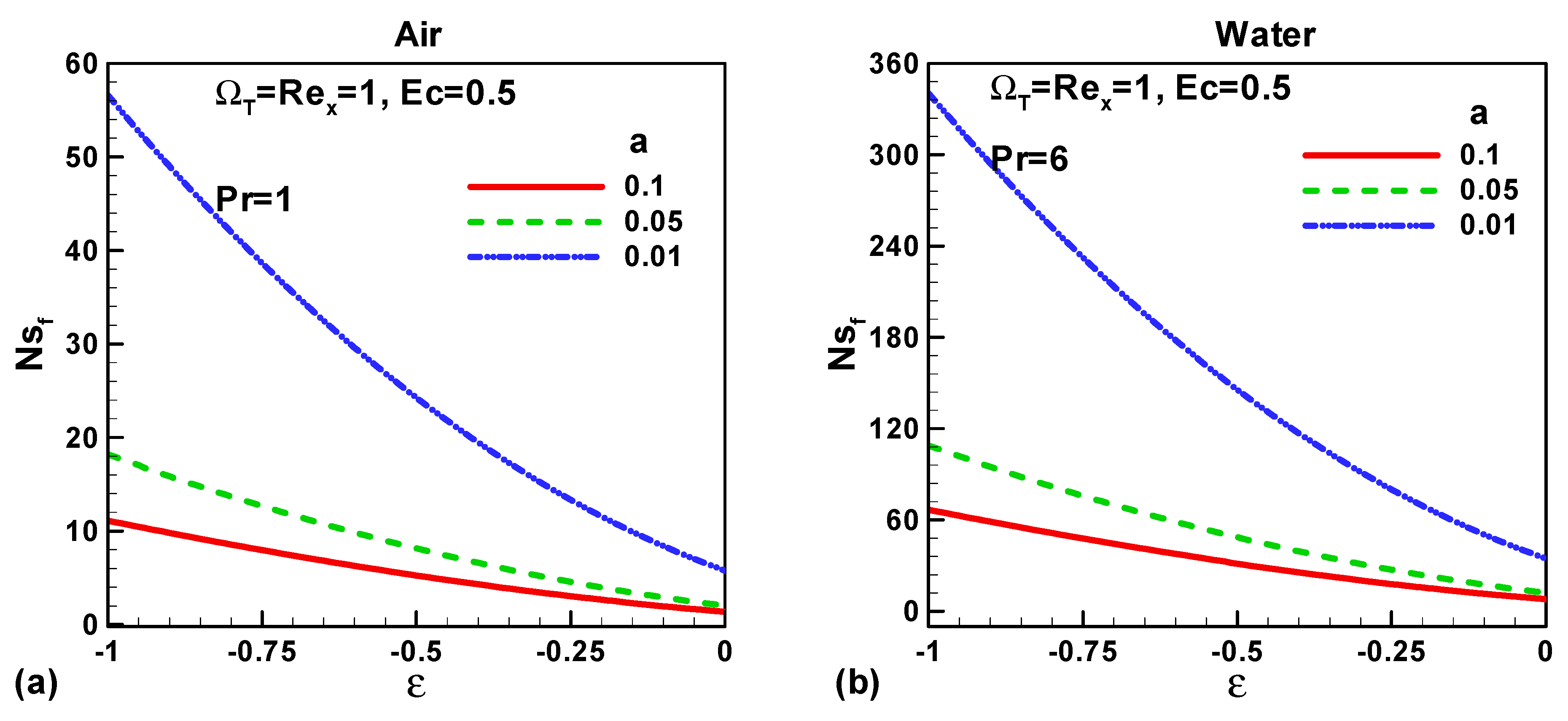 Thermodynamic Analysis of Entropy Generation Minimization in Thermally Dissipating Flow Over a ...