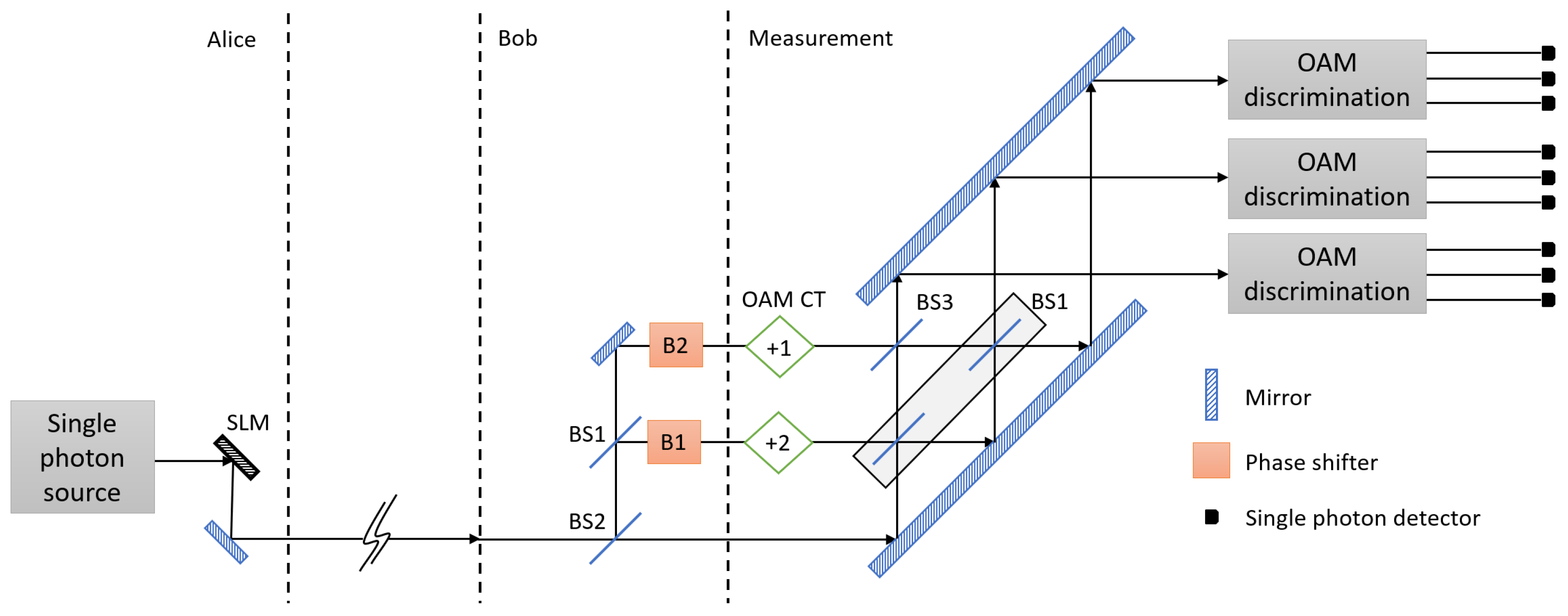 Entropy | Free Full-Text | Efficient High-Dimensional Quantum Key Distribution with Hybrid Encoding