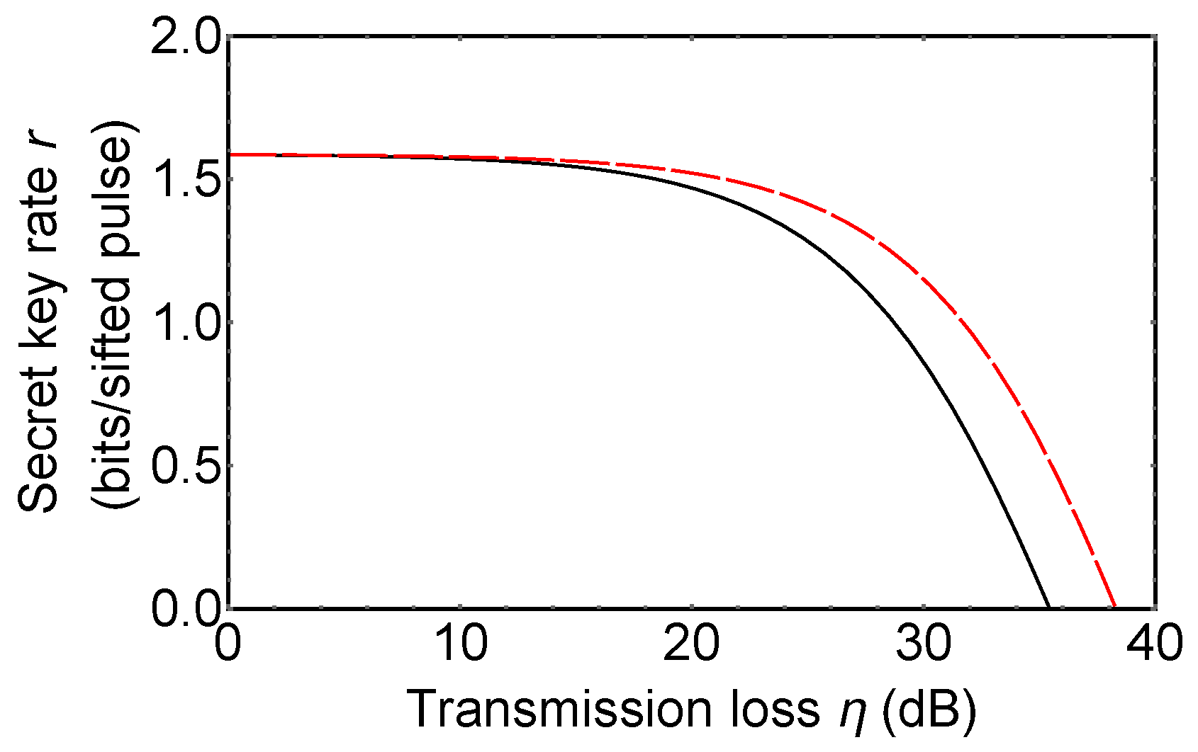 Entropy | Free Full-Text | Efficient High-Dimensional Quantum Key Distribution with Hybrid Encoding