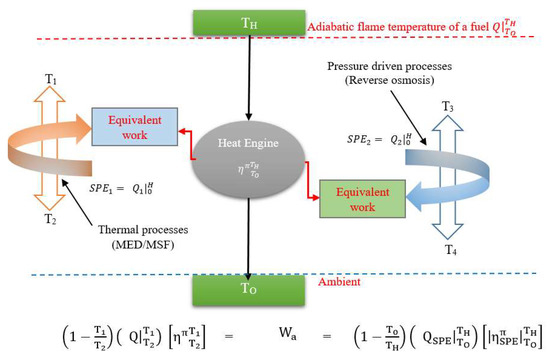 Entropy | Special Issue : Nature of Heat and Entropy: Fundamentals and ...