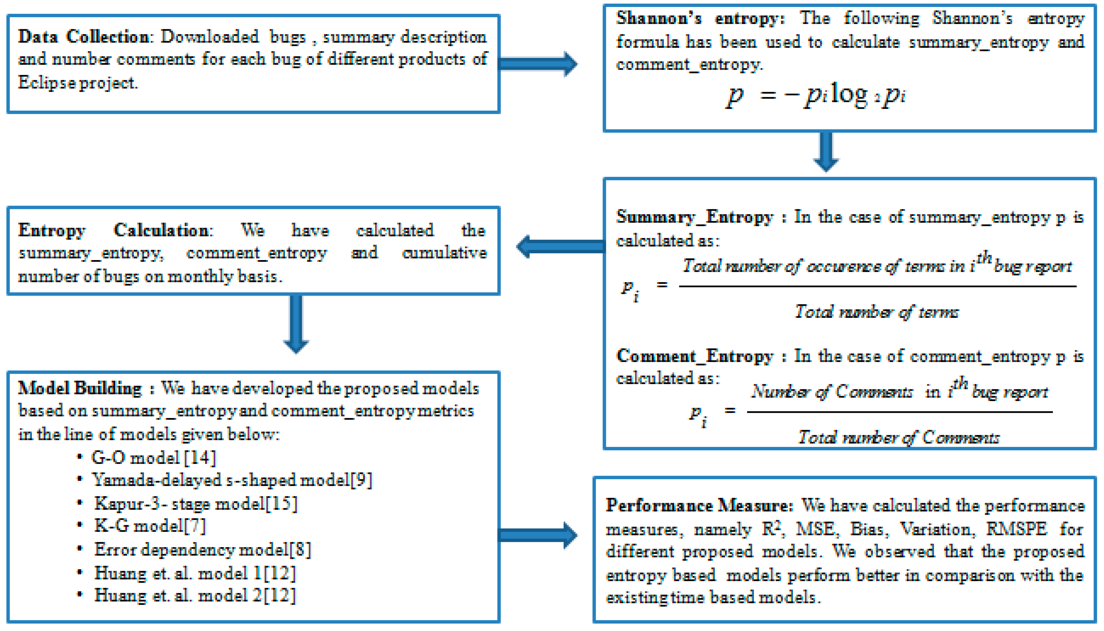 Quantitative Quality Evaluation of Software Products by Considering ...