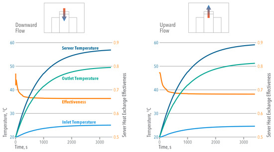 Entropy | Special Issue : Nature of Heat and Entropy: Fundamentals and ...