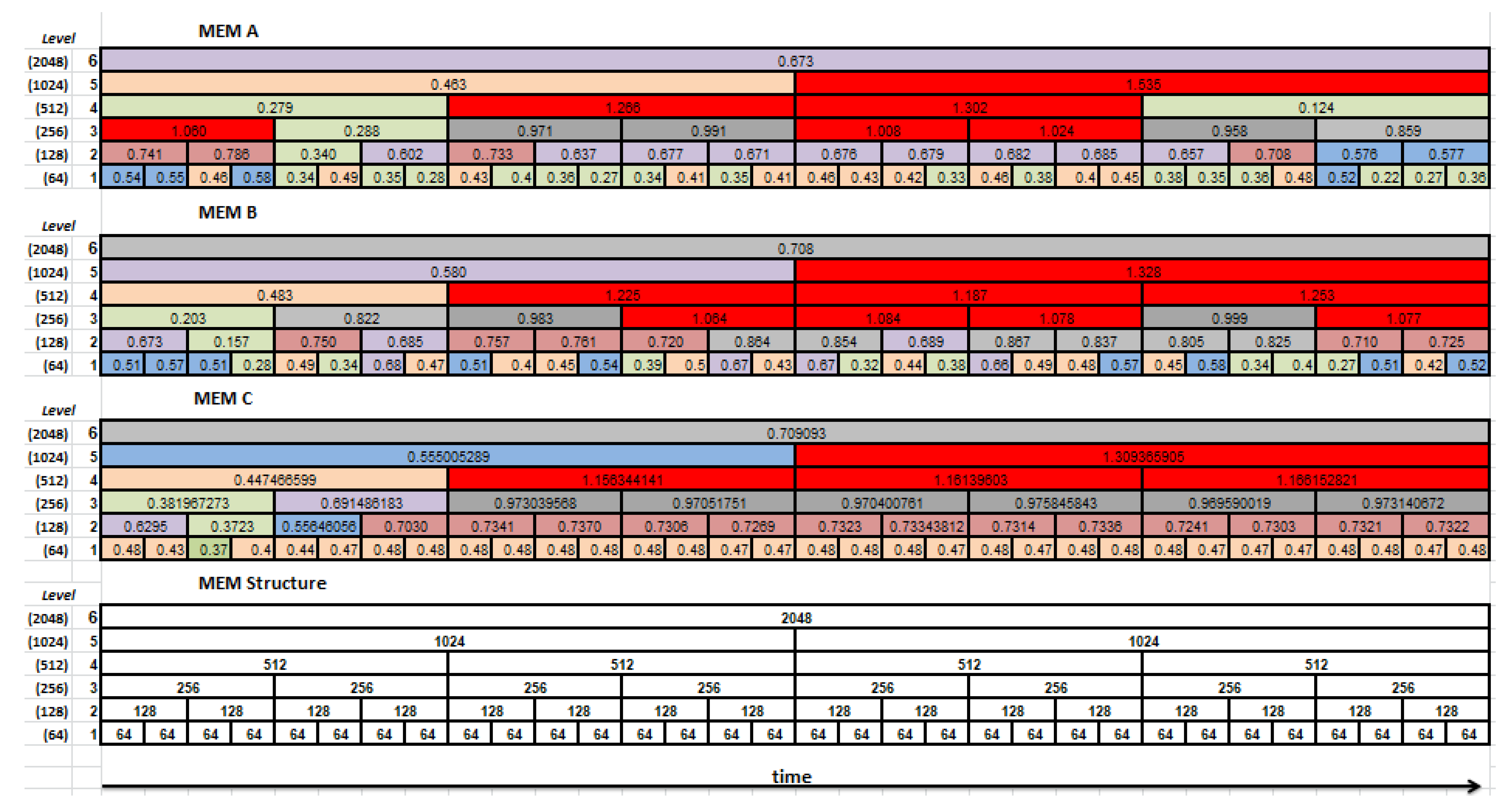 An Analysis of Entropy-Based Eye Movement Events Detection