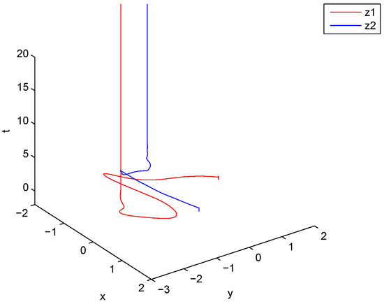 Stability Analysis for Memristor-Based Complex-Valued Neural Networks with Time Delays