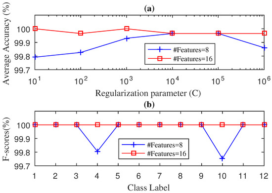 Entropy | Free Full-Text | Combining Multi-Scale Wavelet Entropy and Kernelized Classification ...
