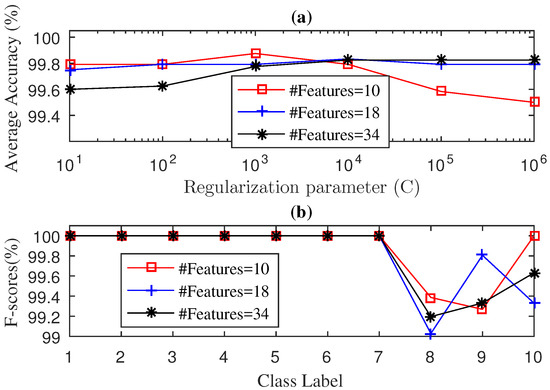 Entropy | Free Full-Text | Combining Multi-Scale Wavelet Entropy and Kernelized Classification ...
