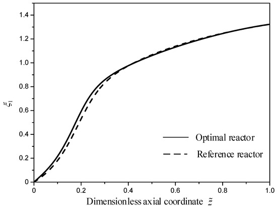 Entropy Special Issue Entropy Generation Minimization Ii