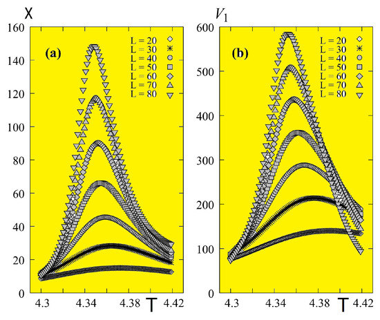 Phase Transition in Frustrated Magnetic Thin Film—Physics at Phase ...