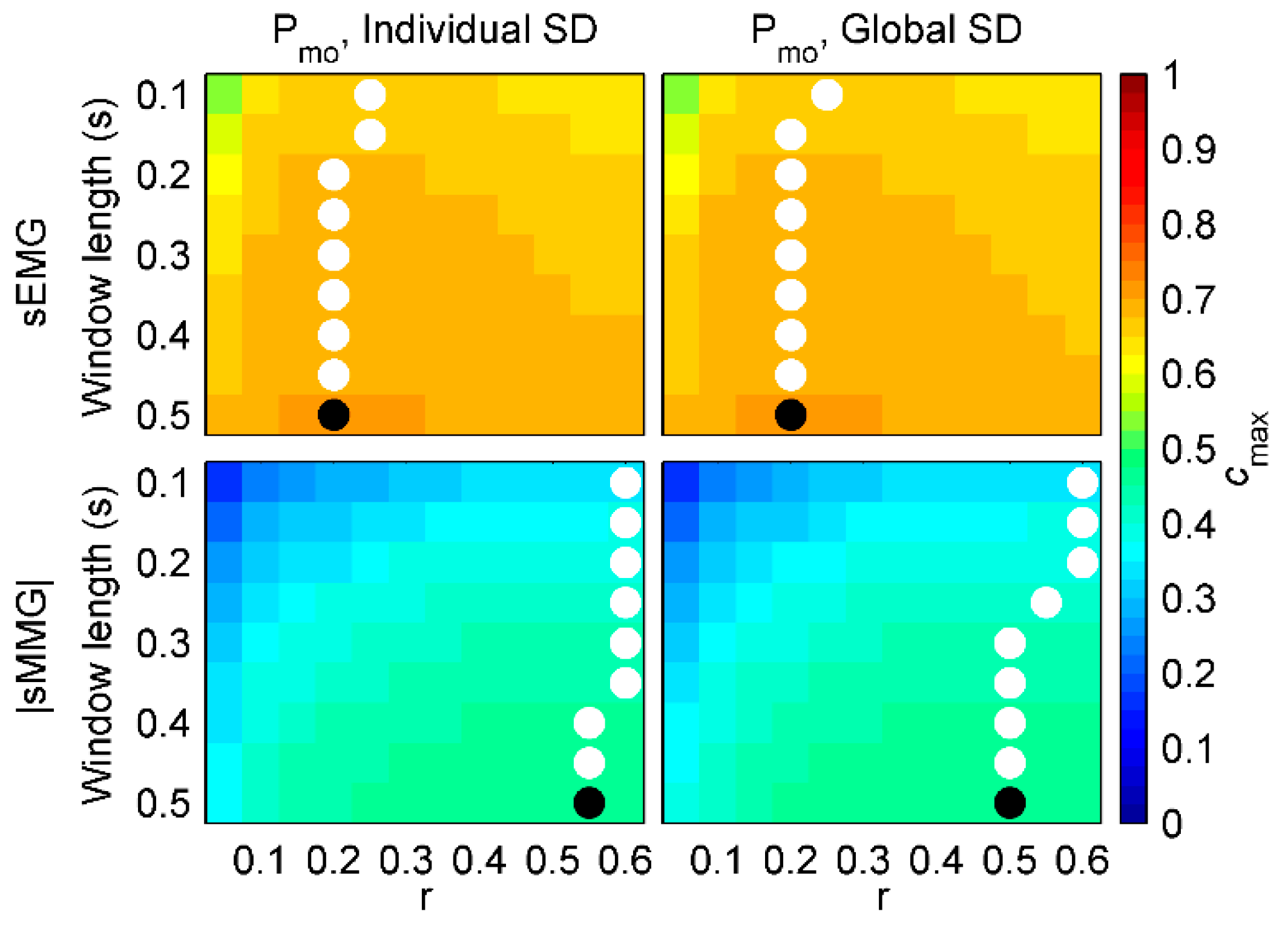 Entropy | Free Full-Text | Performance Evaluation of Fixed Sample ...