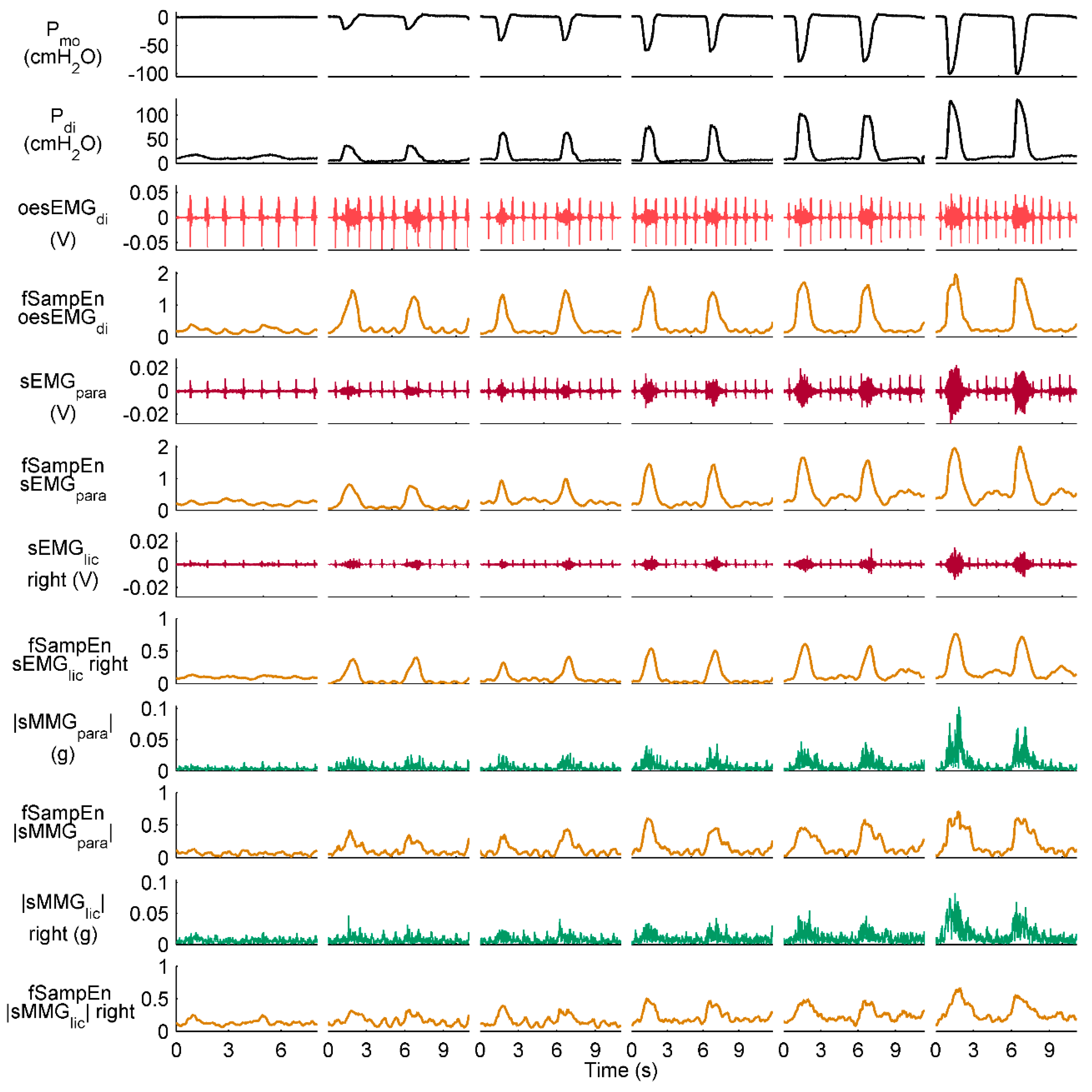 Entropy | Free Full-Text | Performance Evaluation of Fixed Sample ...