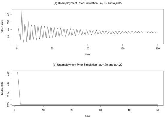 Bayesian Recurrent Neural Network Models for Forecasting and Quantifying Uncertainty in Spatial ...