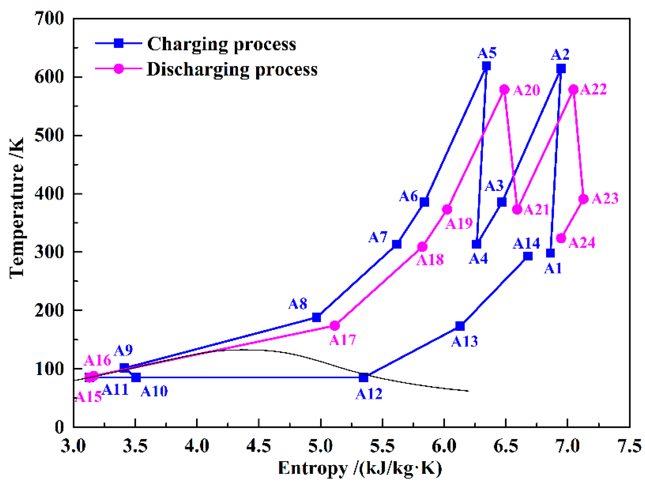 Thermodynamic Analysis of a Hybrid Power System Combining Kalina Cycle with Liquid Air Energy ...