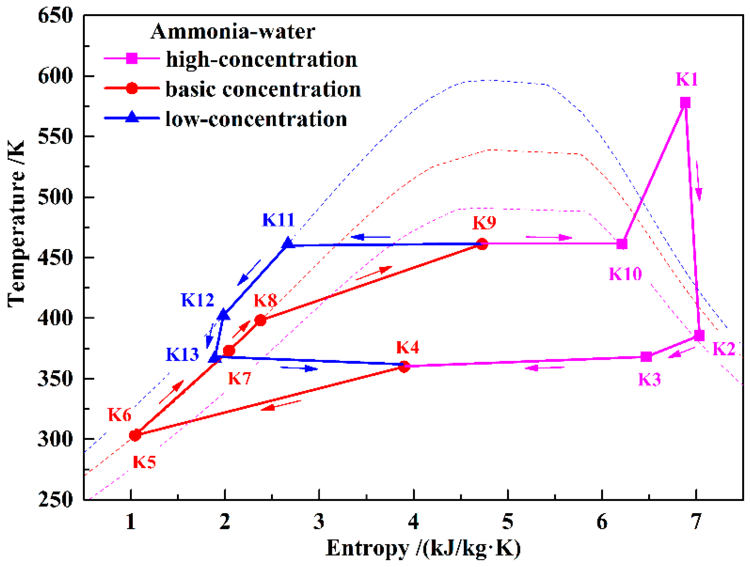 Thermodynamic Analysis of a Hybrid Power System Combining Kalina Cycle with Liquid Air Energy ...