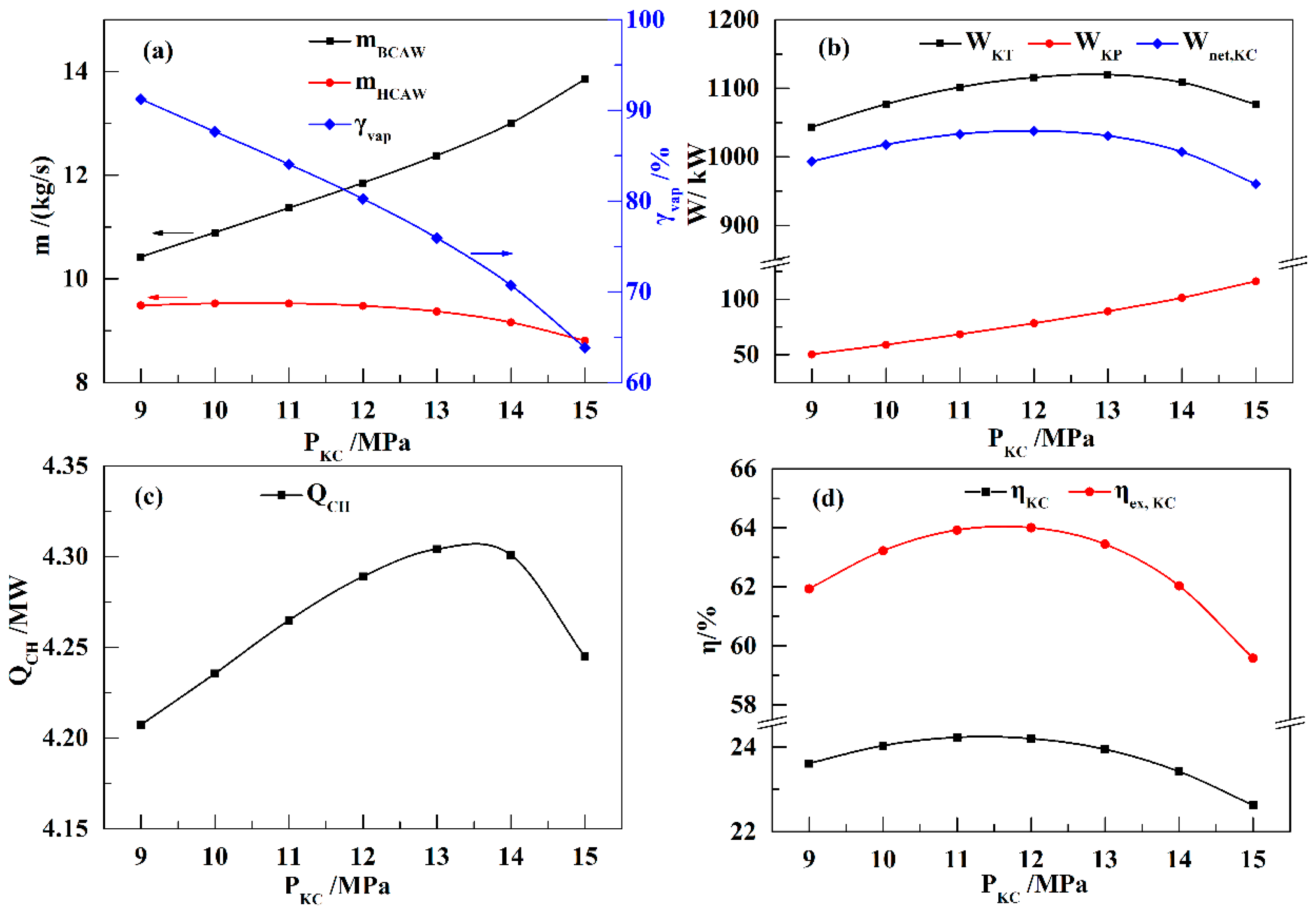 Thermodynamic Analysis of a Hybrid Power System Combining Kalina Cycle with Liquid Air Energy ...