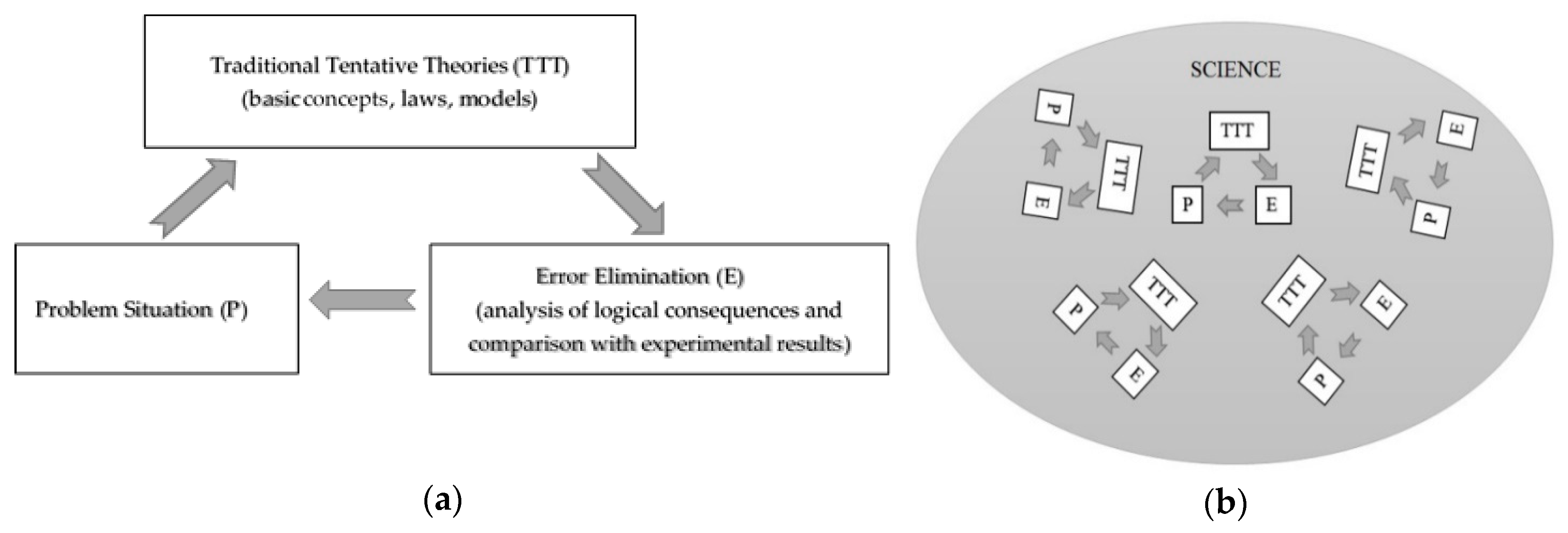 From an Entropic Measure of Time to Laws of Motion