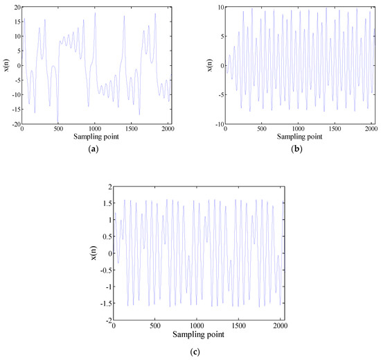 Entropy | Free Full-Text | A New Ship-Radiated Noise Feature Extraction ...