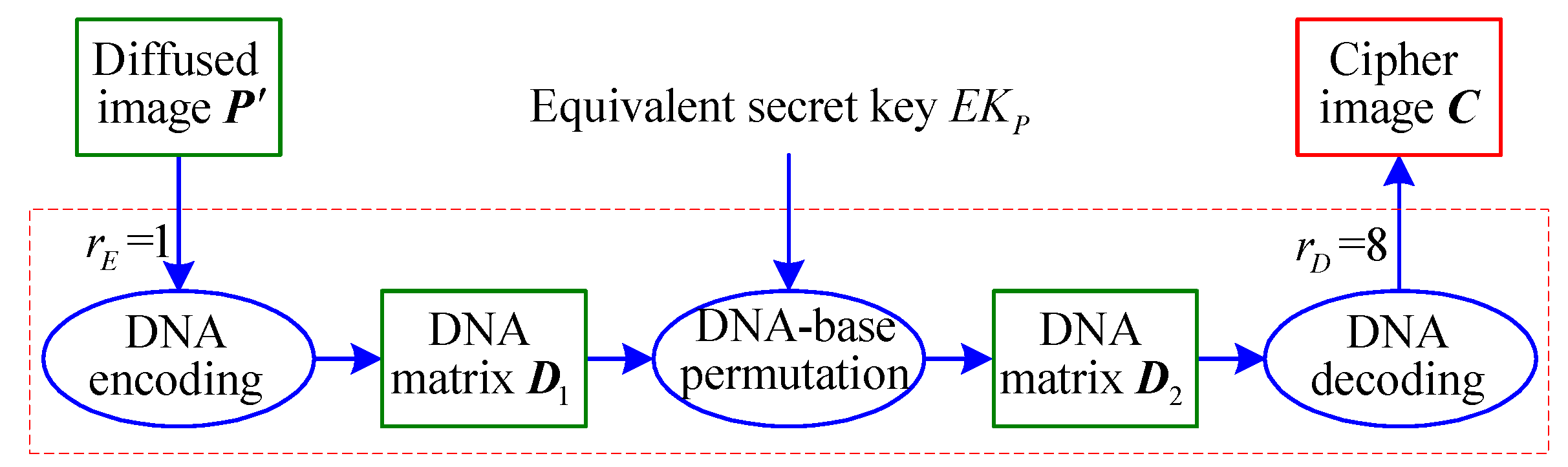 Entropy Free Full Text Breaking An Image Encryption Algorithm Based 8865
