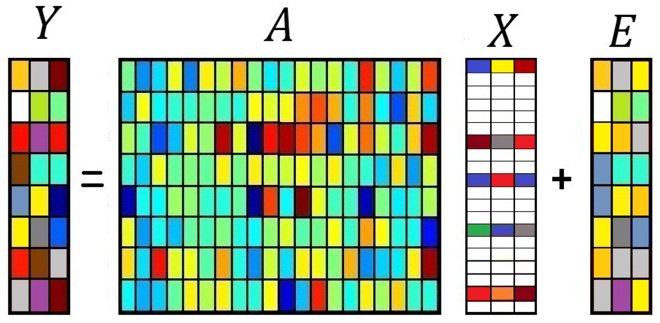 Bayesian Compressive Sensing of Sparse Signals with Unknown Clustering Patterns