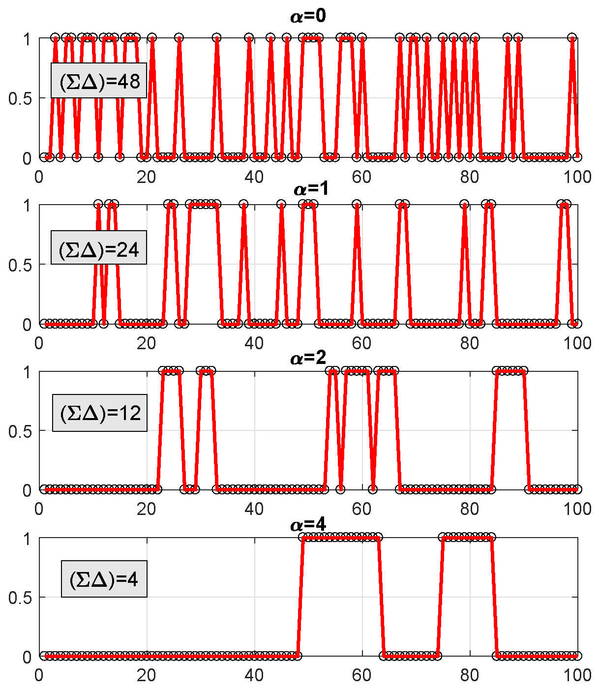 Bayesian Compressive Sensing Of Sparse Signals With Unknown Clustering Patterns