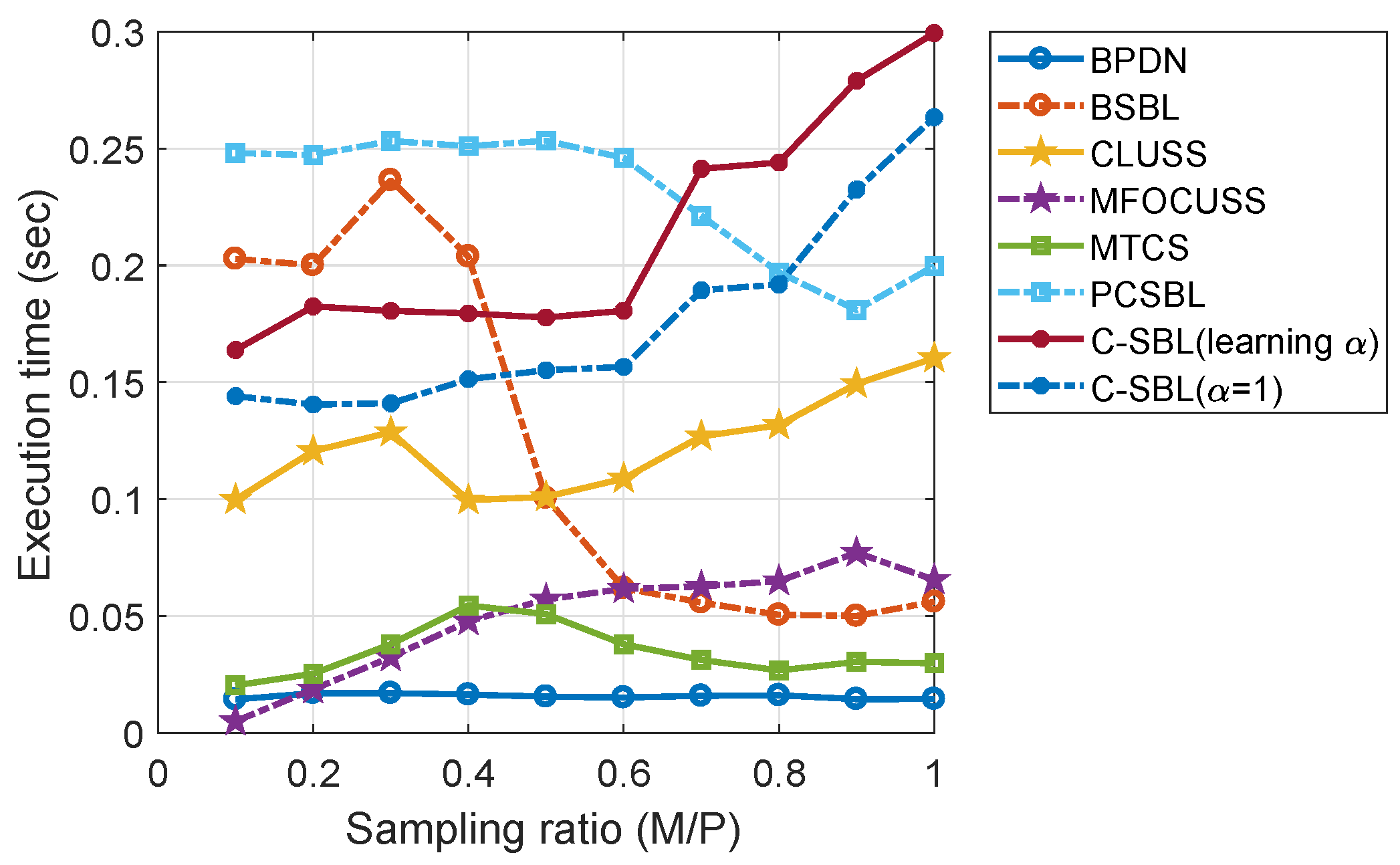 Bayesian Compressive Sensing Of Sparse Signals With Unknown Clustering Patterns
