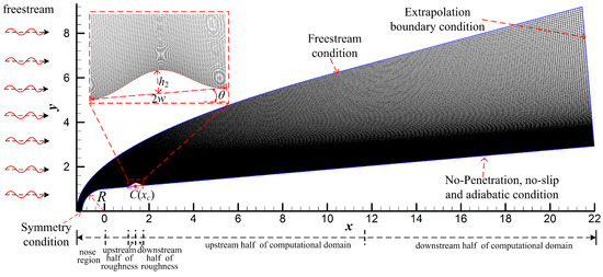 Effect of a Roughness Element on the Hypersonic Boundary Layer ...