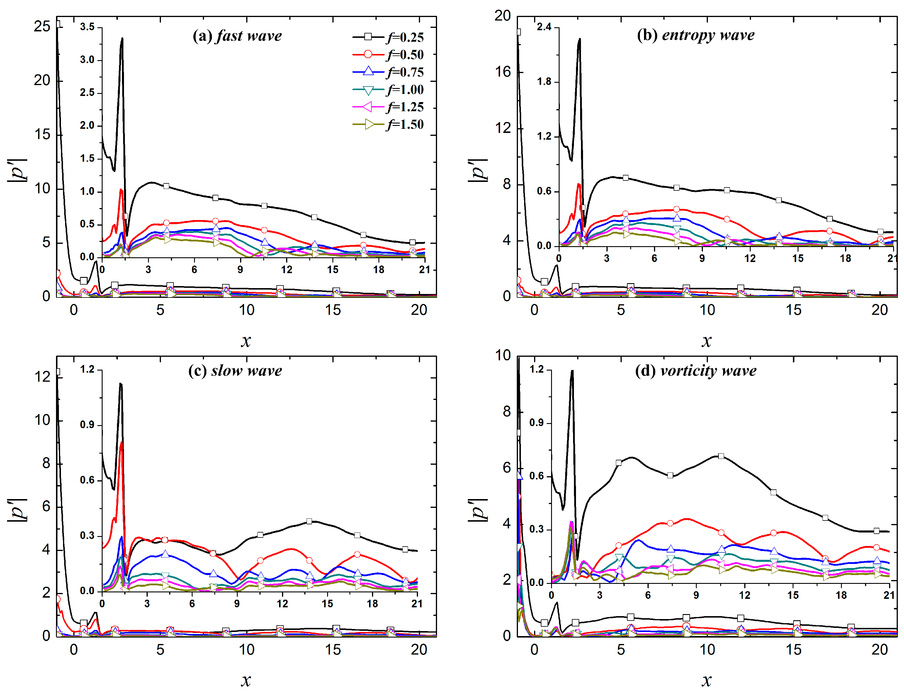 Effect of a Roughness Element on the Hypersonic Boundary Layer ...