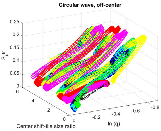 Entropy | Special Issue : Entropy in Image Analysis