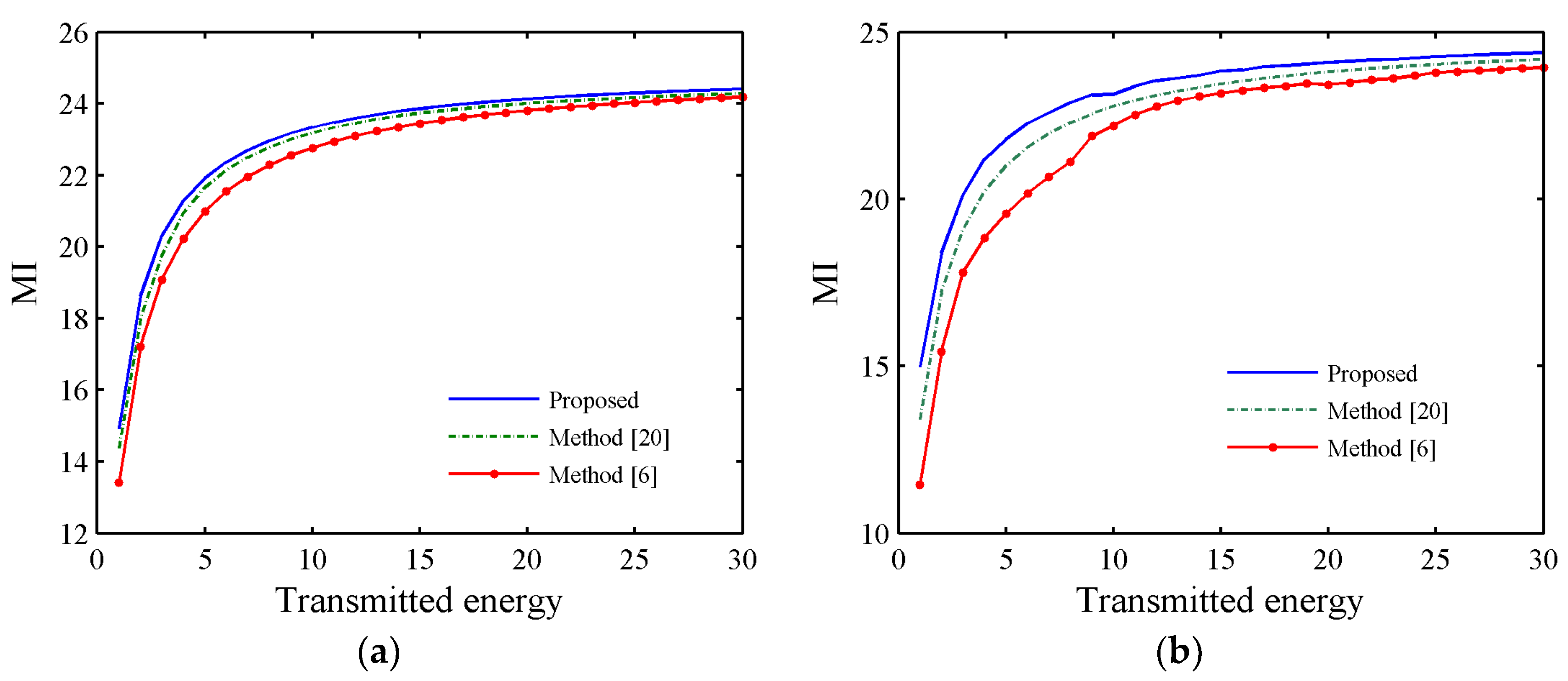 Efficient Low-PAR Waveform Design Method for Extended Target Estimation Based on Information ...