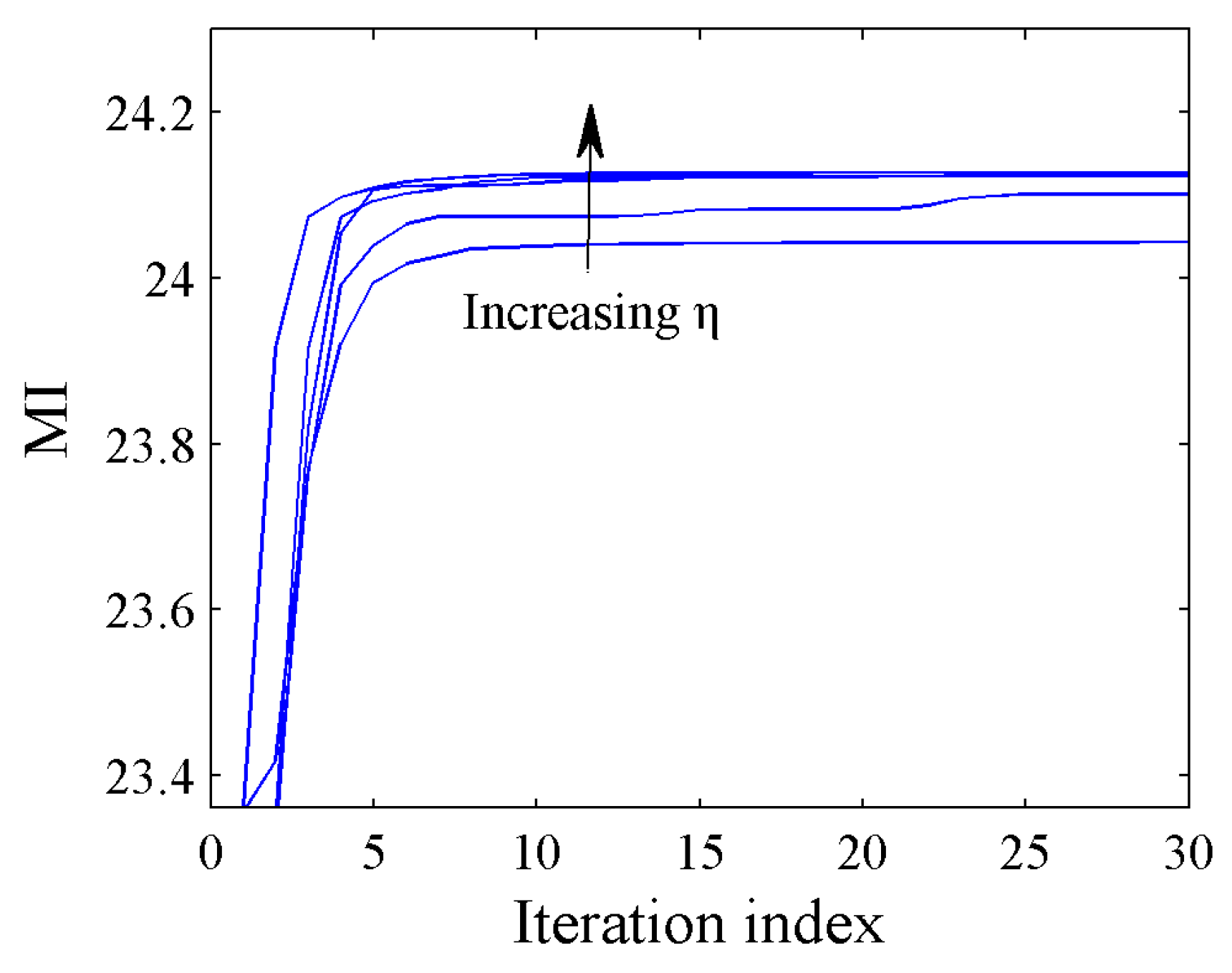 Efficient Low-PAR Waveform Design Method for Extended Target Estimation Based on Information ...