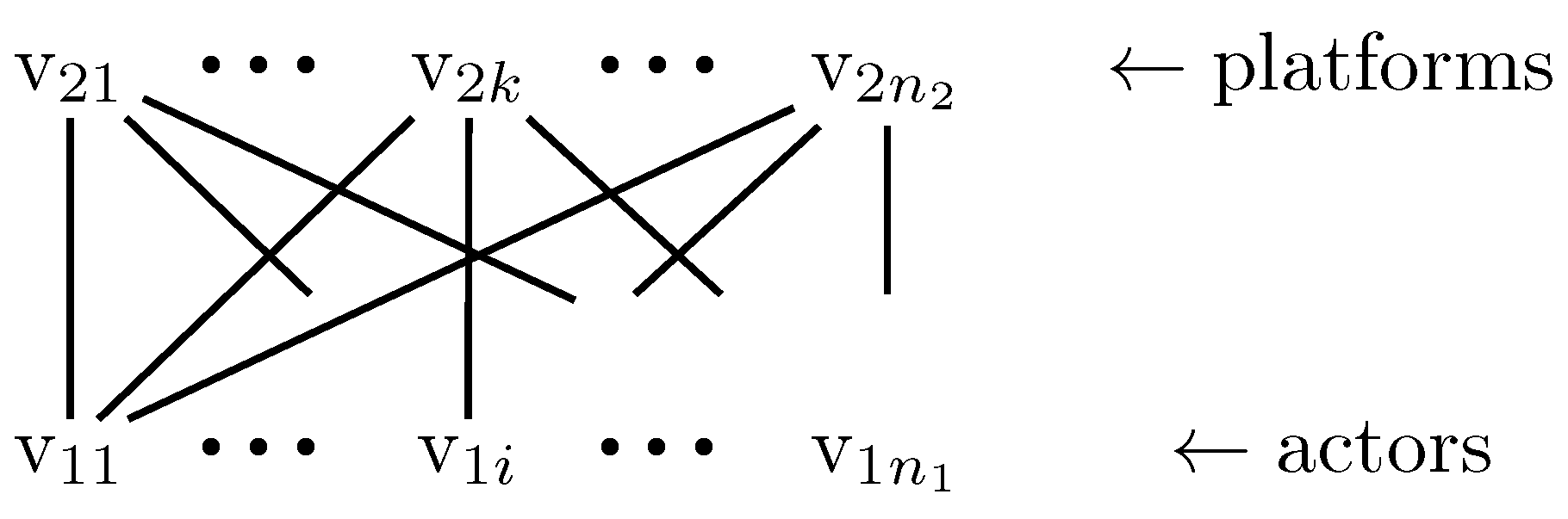 Bipartite Structures in Social Networks: Traditional versus Entropy-Driven Analyses